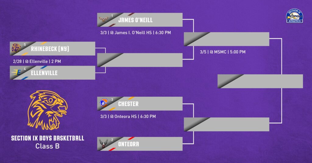 Section IX Boys Basketball Tournament Bracket Released | Rhinebeck High ...