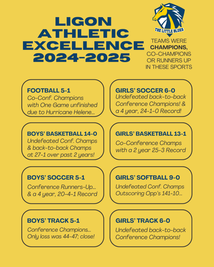 Ligon Magnet | Wake County School District Athletics