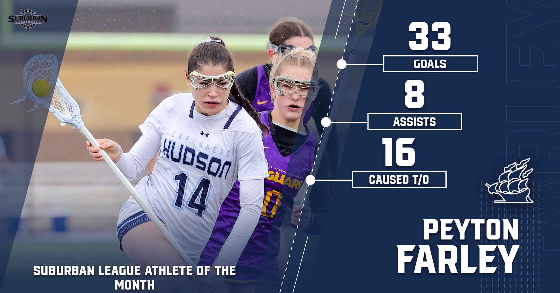 Athlete of the Month | Suburban League (OH)