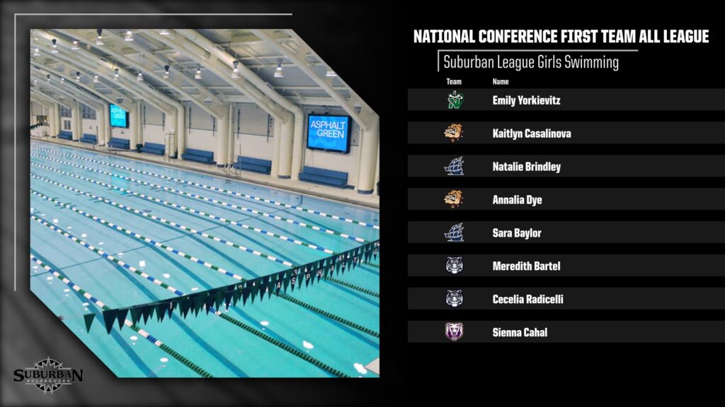 2022-23 Suburban League Awards– National Conference Girls Swimming ...