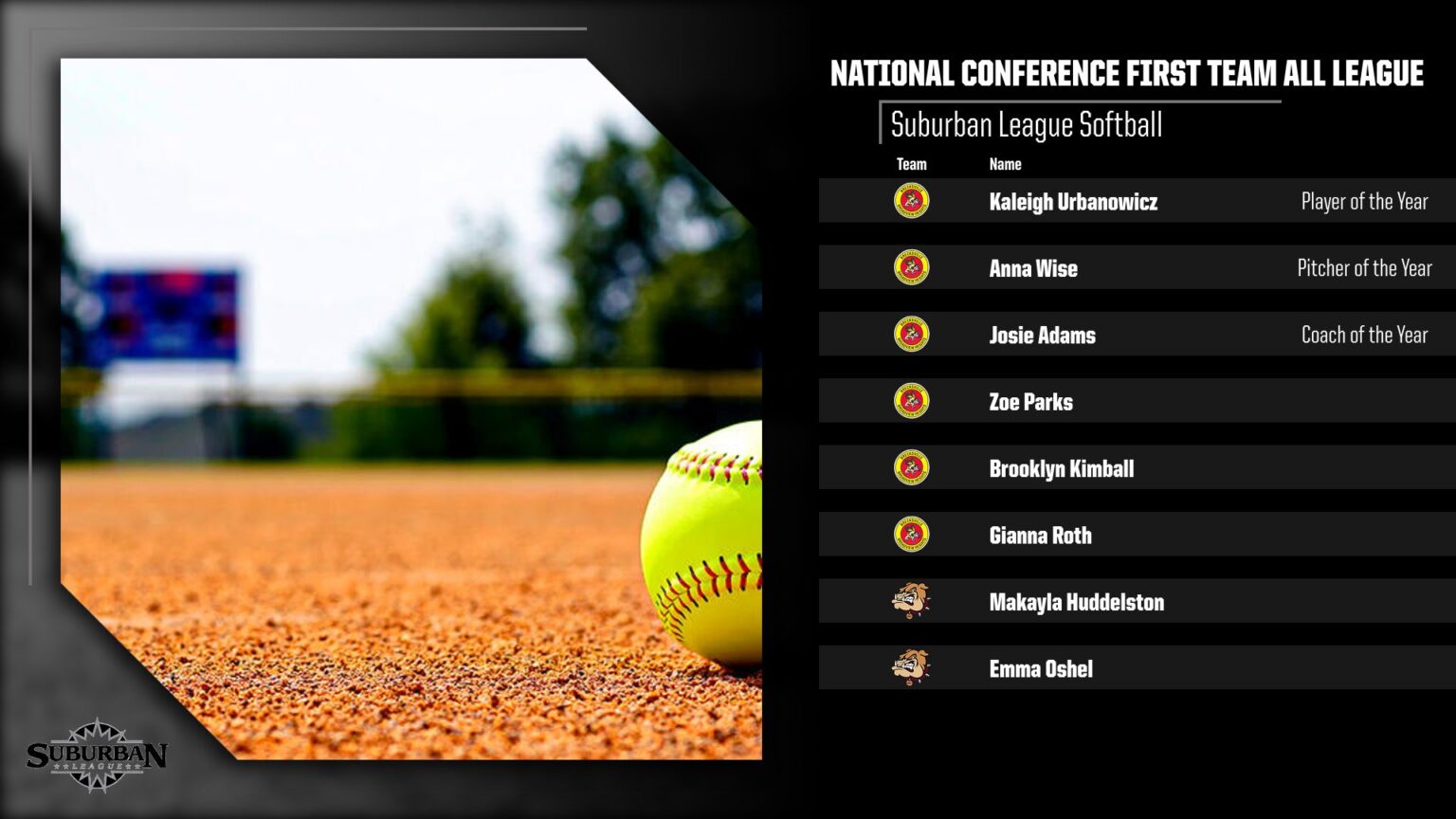 2023 Suburban League Awards– National Conference Softball | Suburban ...