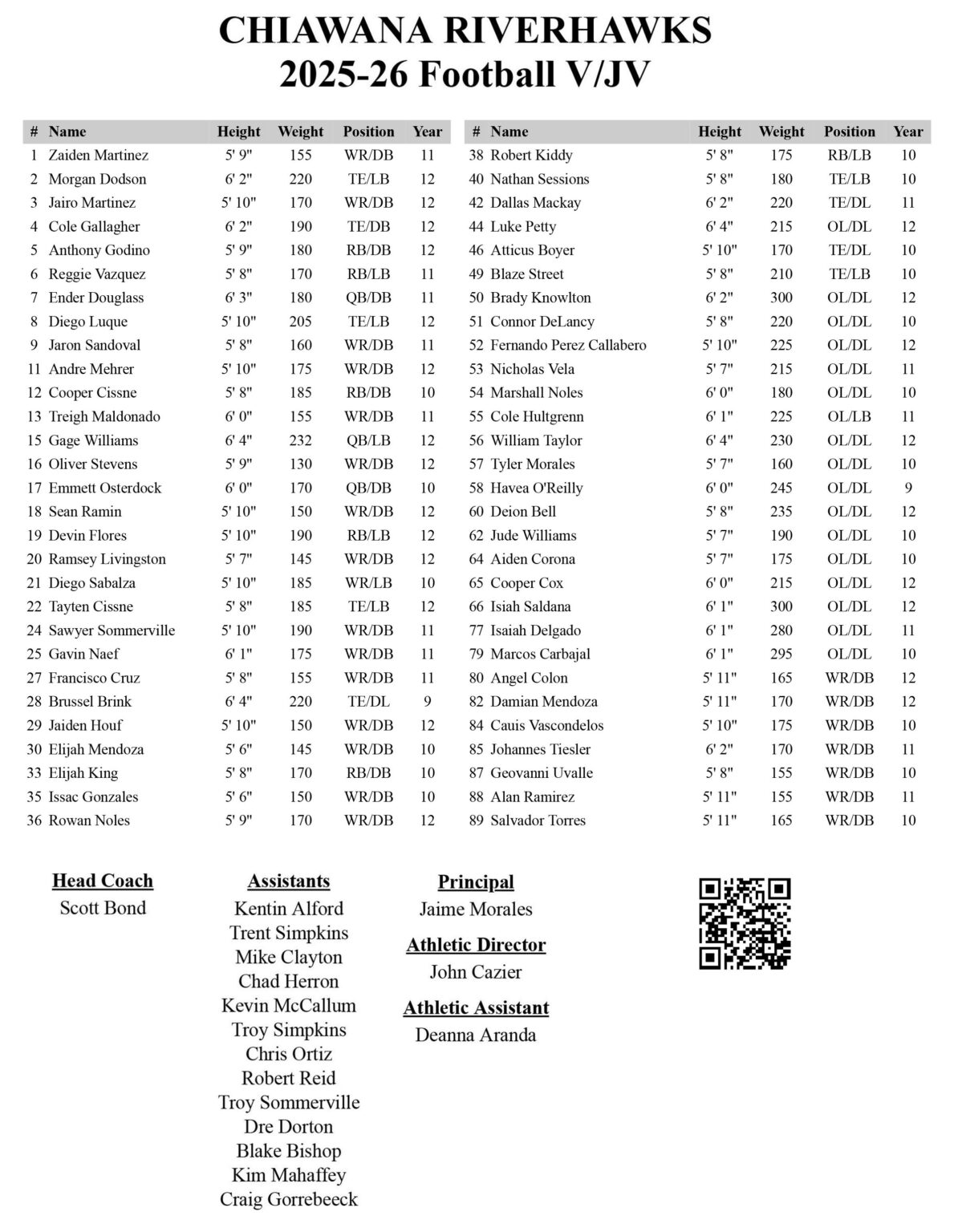 Football Varsity | Chiawana High School (WA)