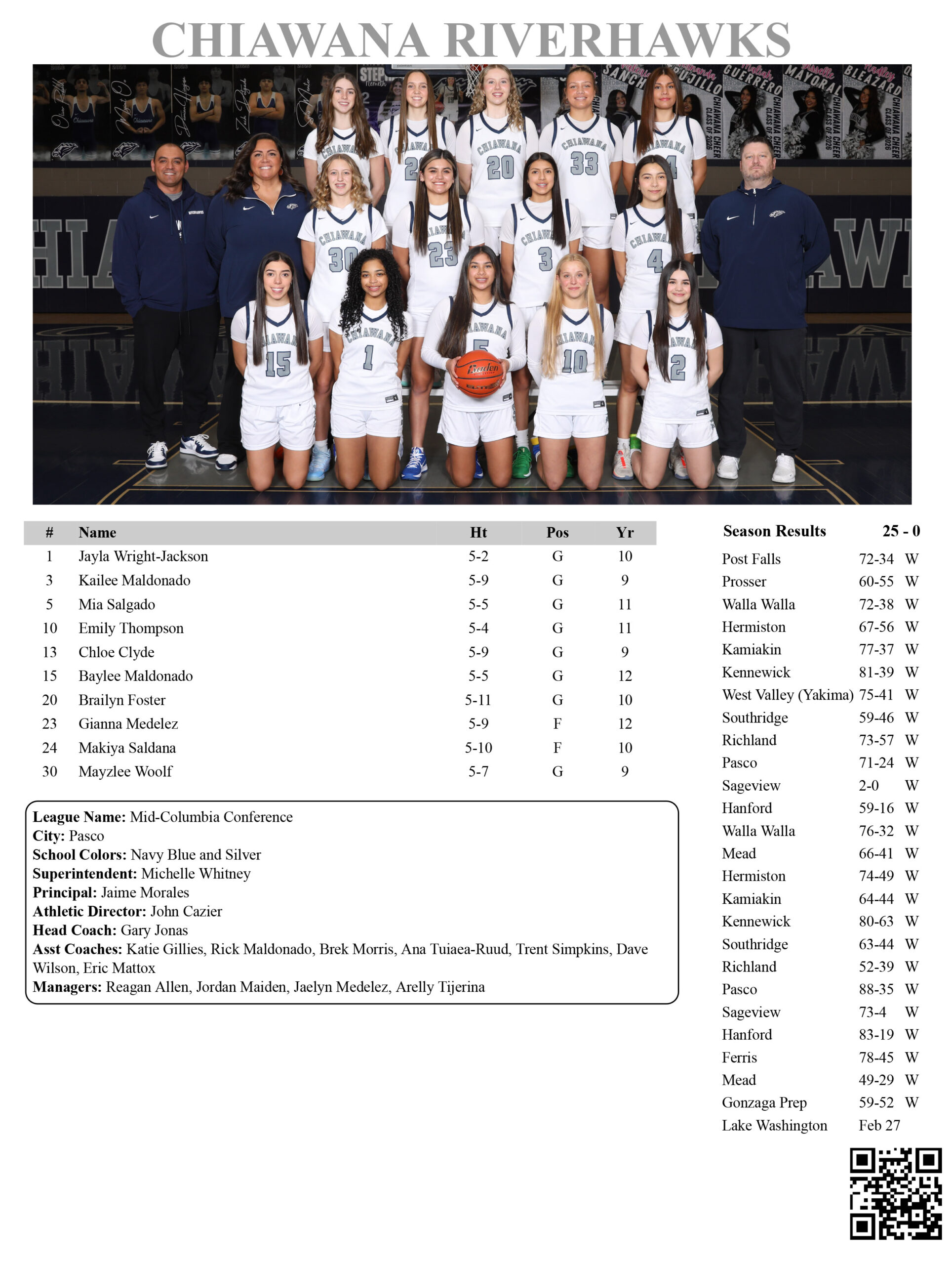 Girls Basketball Roster | Chiawana High School (WA)