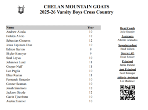 Cross Country Boys | Chelan High School (WA)