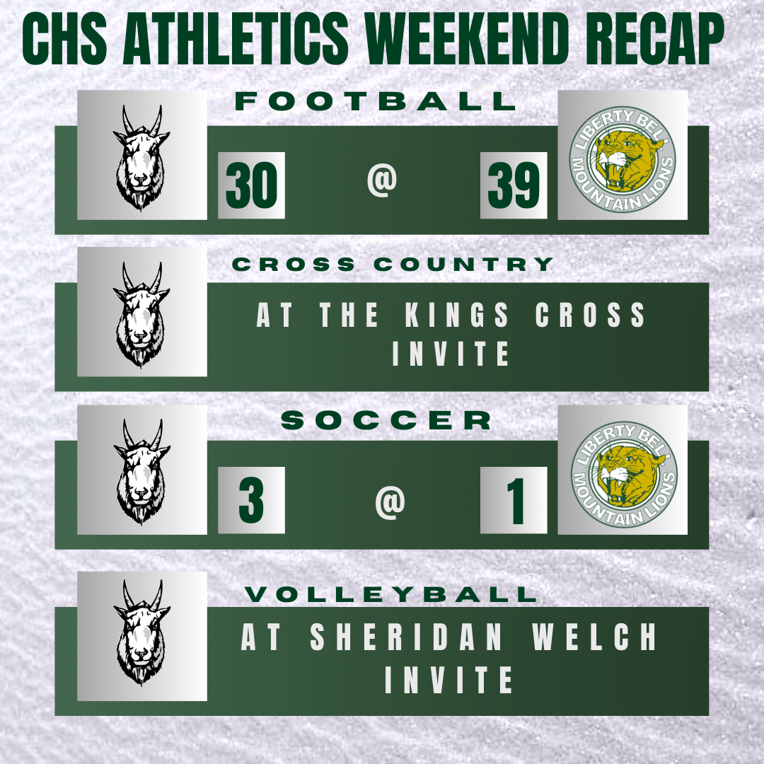 All News | Chelan High School (WA)