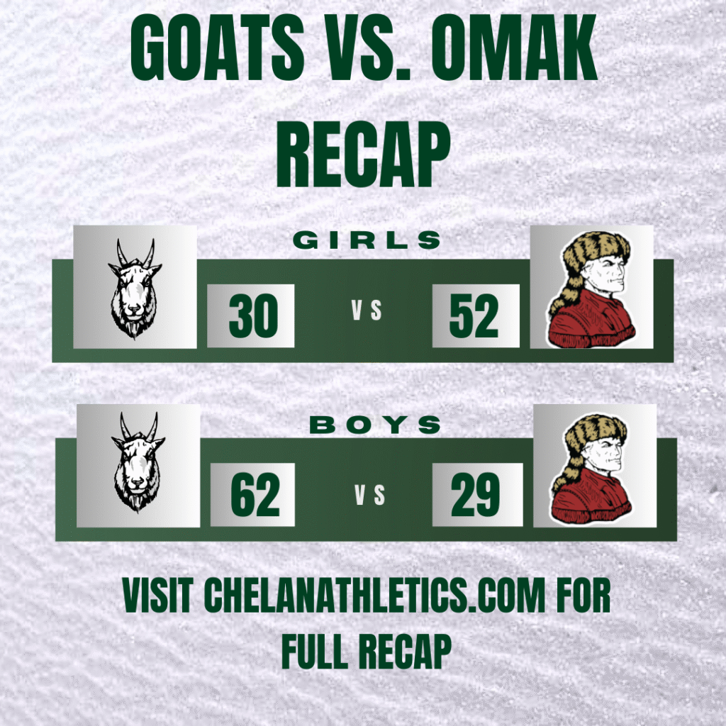Post Game Recap | CTL Opener vs. Omak | Chelan High School (WA)