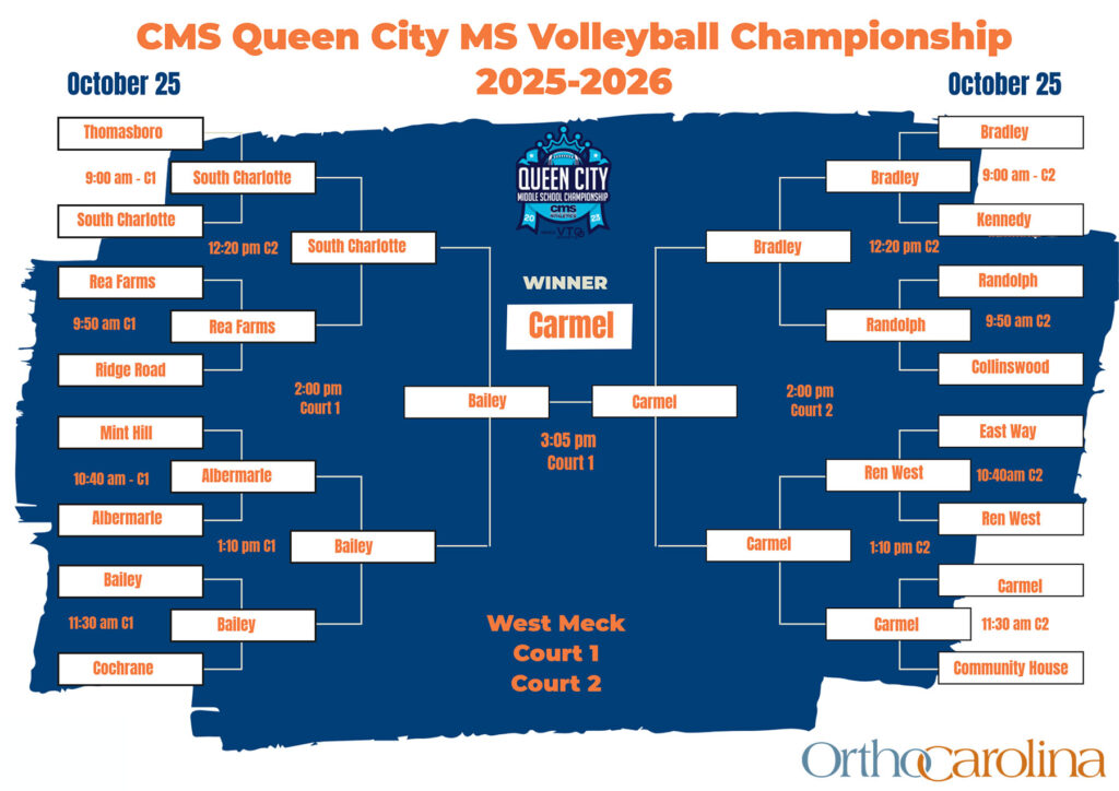 CMS Middle School Championships | Charlotte-Mecklenburg