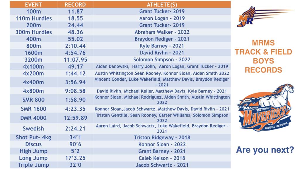 Marvin Ridge Track MS | Union County Public Schools