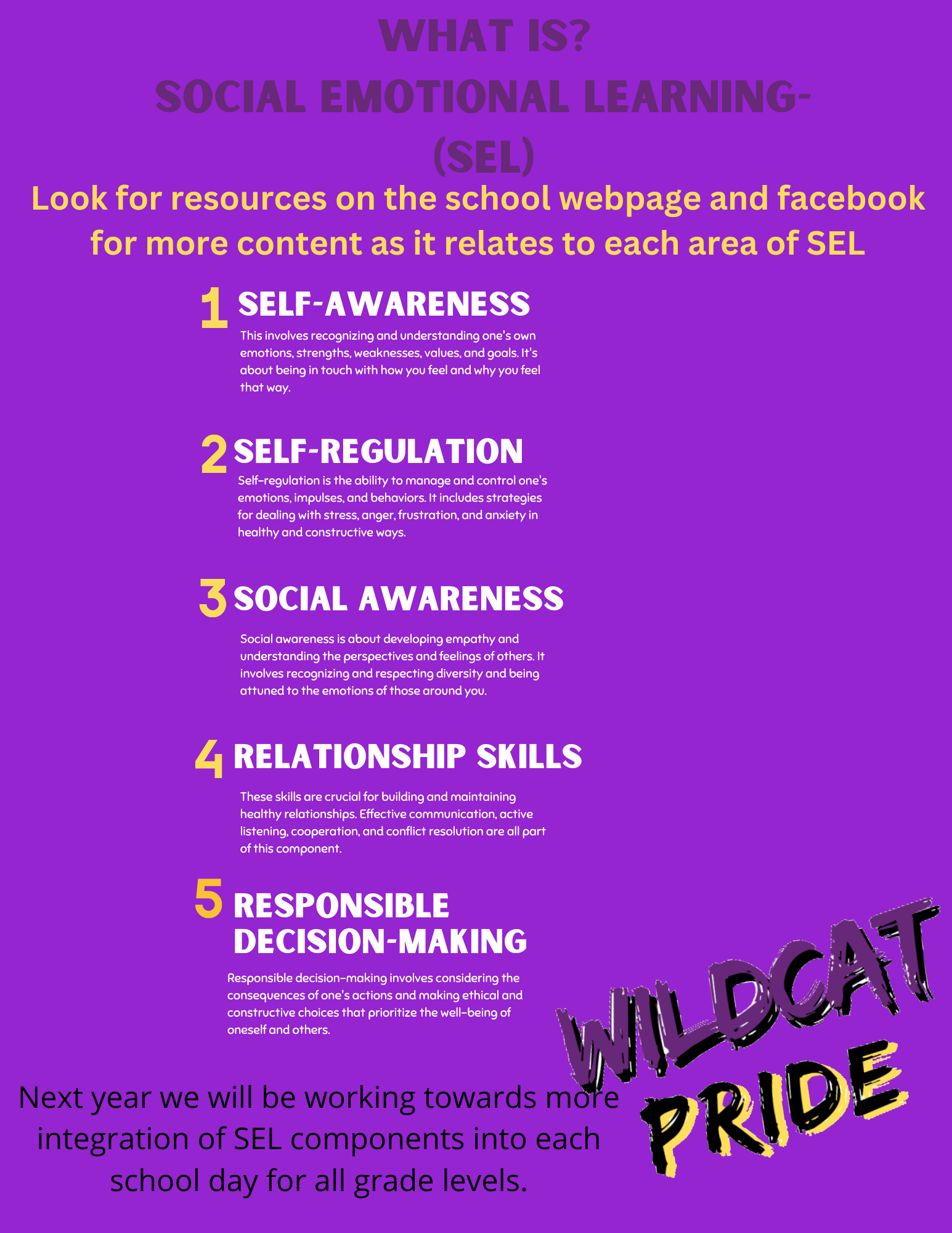 What is SEL? | Laporte Public School