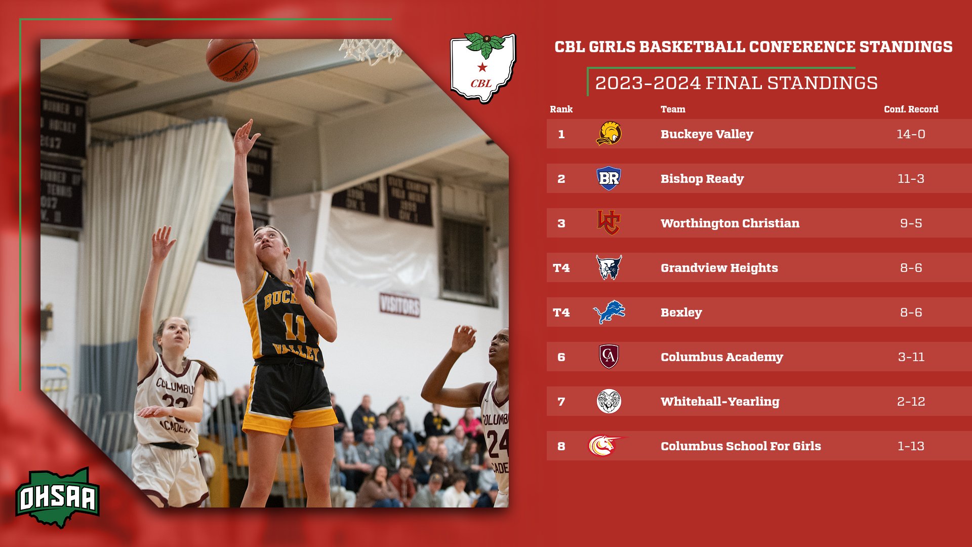 Central Buckeye League Publicizes Girls Basketball All-League Award ...