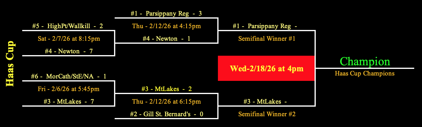 Haas Cup | MCSSIIHL