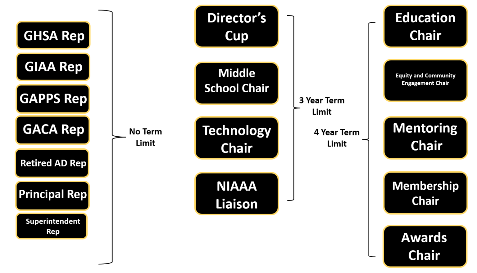 Board Information | Georgia Athletic Directors Association (GA)