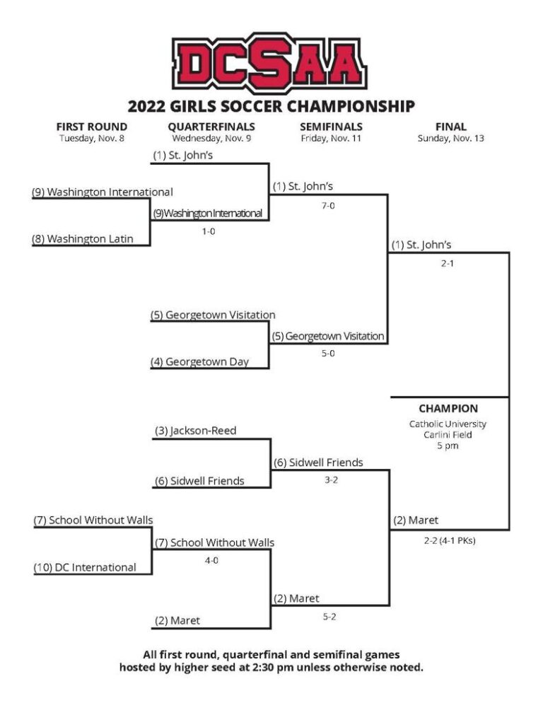 Girls Soccer | The District of Columbia State Athletic Association