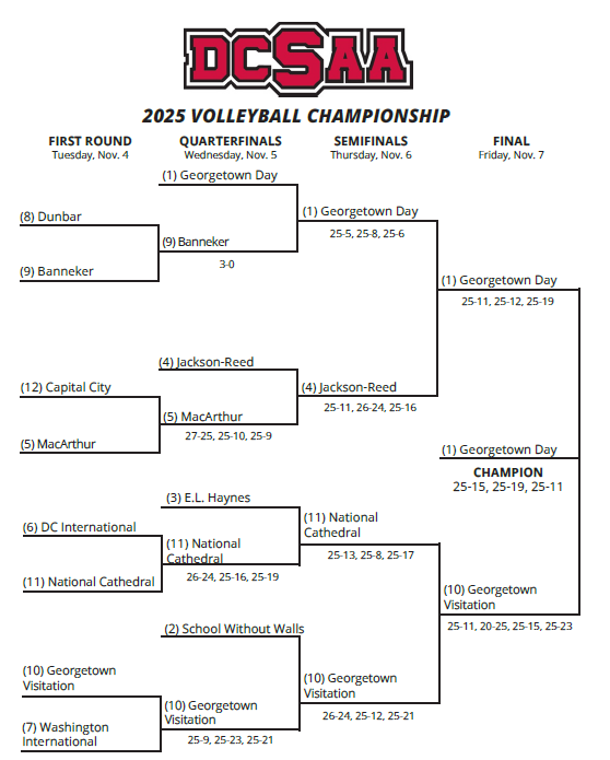 Volleyball | The District of Columbia State Athletic Association