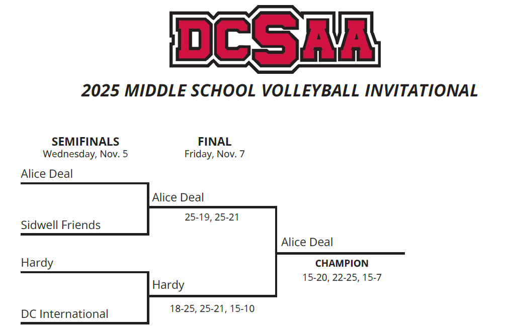 Volleyball | The District of Columbia State Athletic Association